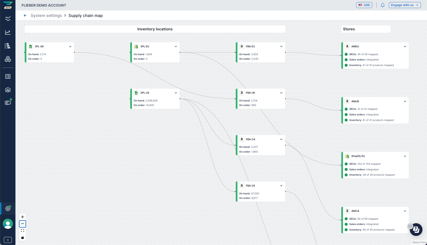 Flieber | Inventory Planning. Simplified.