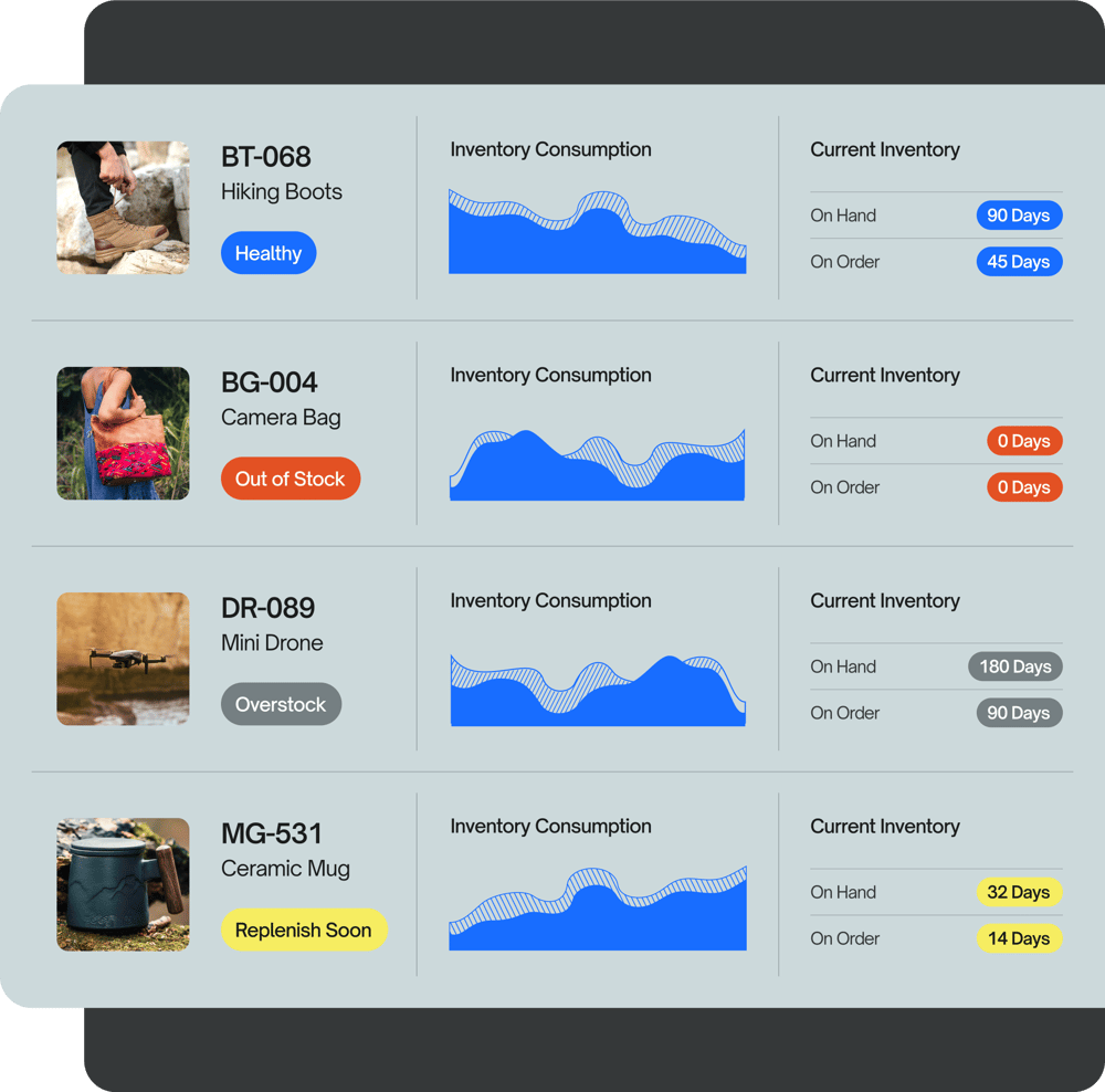 Flieber | The Decision Making Tool For Modern Commerce