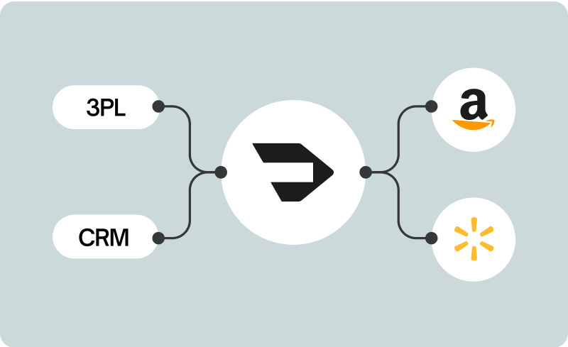 Flieber | The Decision Making Tool For Modern Commerce