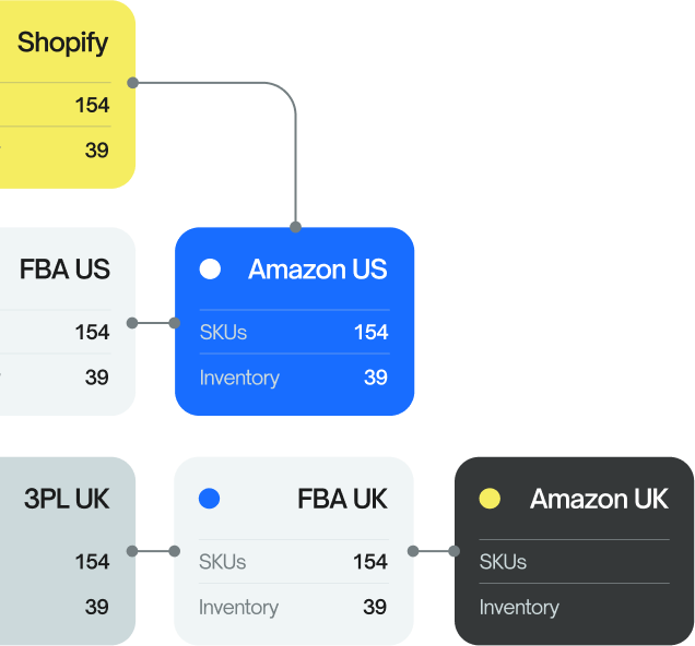 Flieber | The Decision Making Tool For Modern Commerce