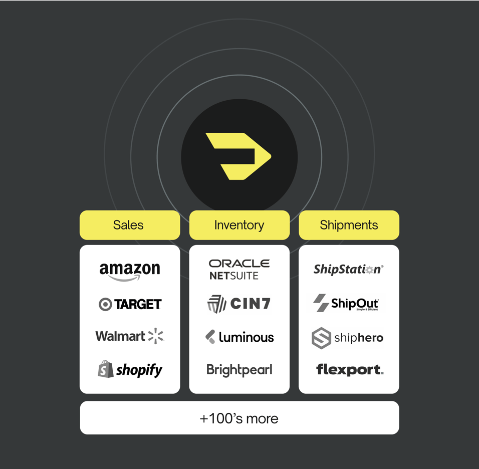 Flieber | The Decision Making Tool For Modern Commerce