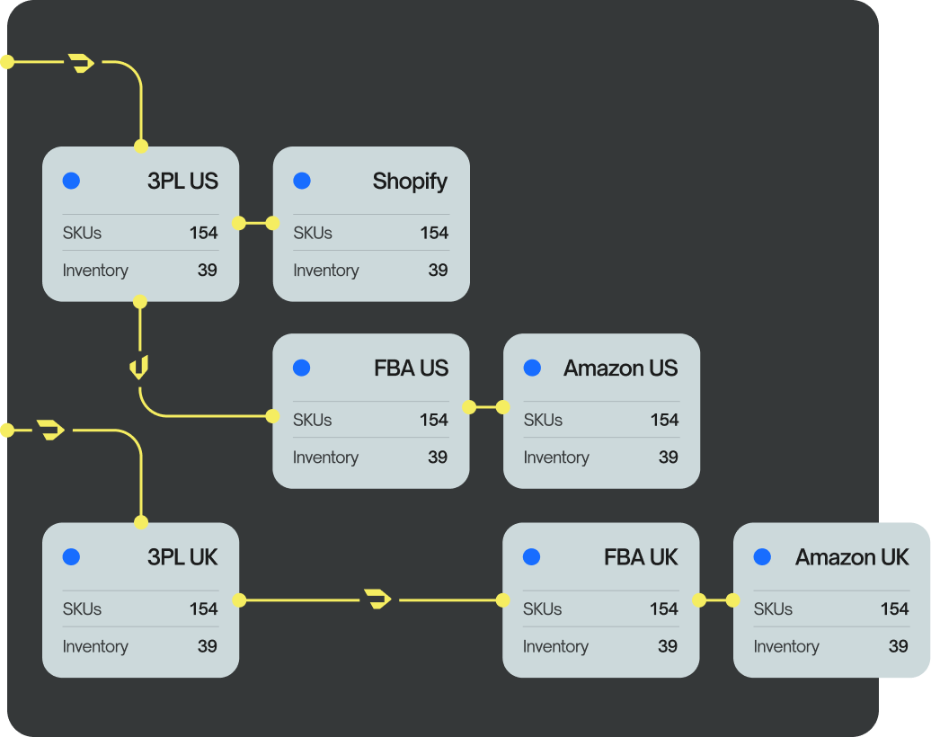 Shopify Inventory Management Software: Where Native Control Ends and Real Planning Begins